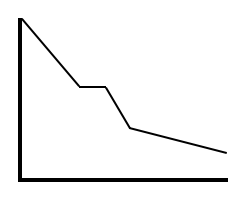 Impact & Reach | Northbound - Living Sober